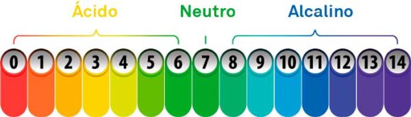 ¿Qué es el pH y como se mide?